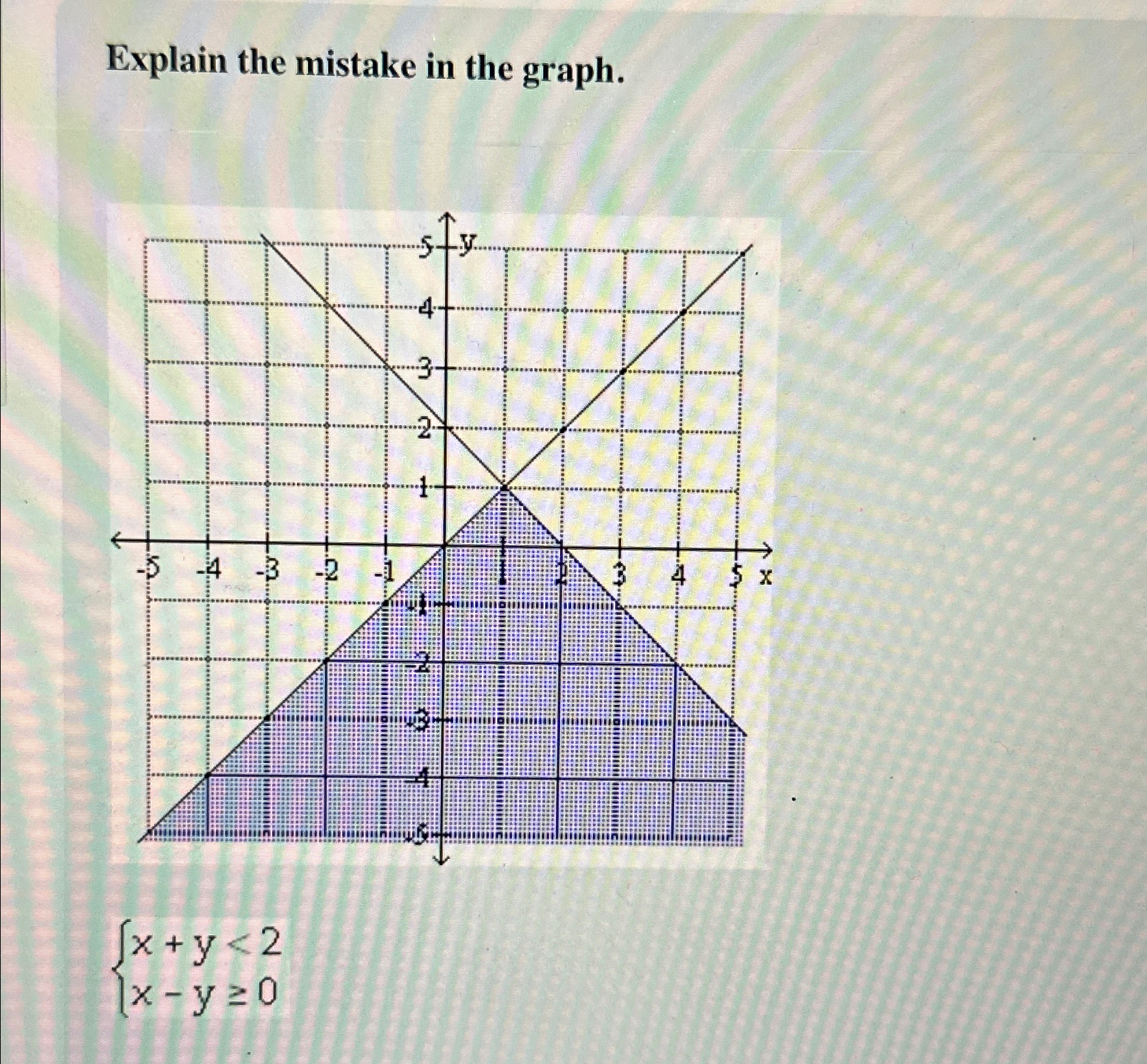 Solved Explain the mistake in the graph.x+y