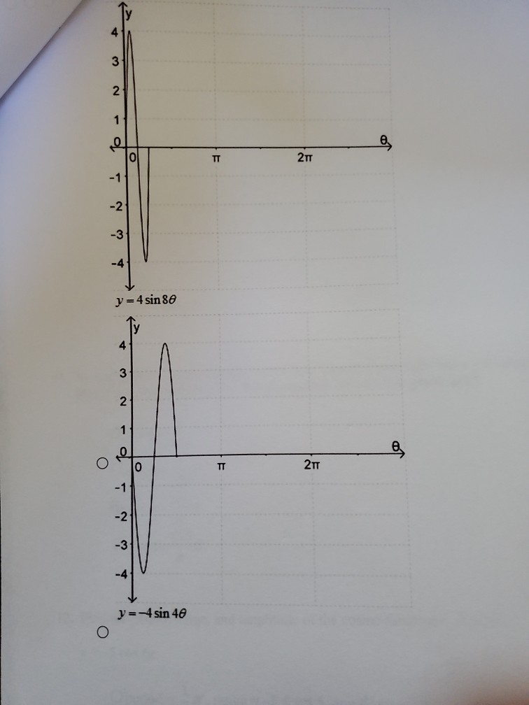 Solved What is the graph of one cycle of a sine curve with | Chegg.com