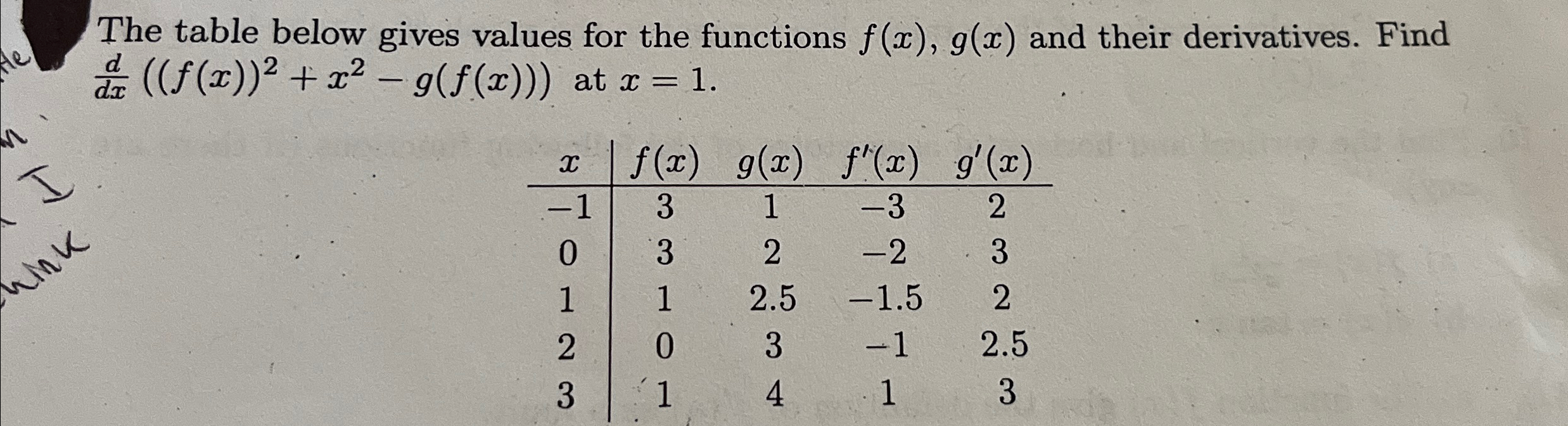 Solved The table below gives values for the functions | Chegg.com