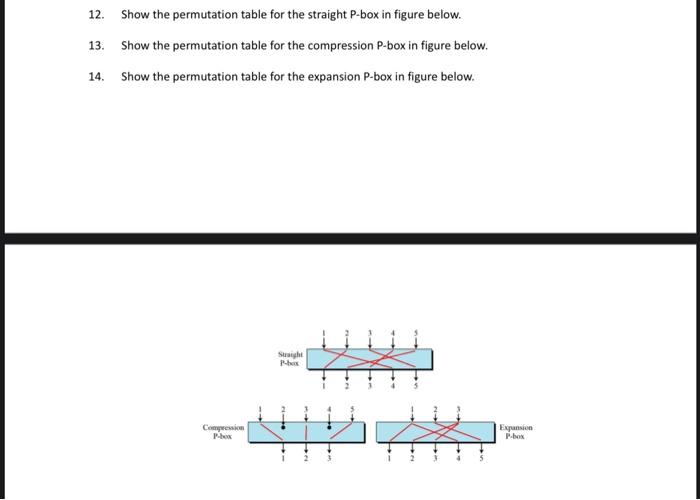 Solved 12. Show the permutation table for the straight P-box | Chegg.com