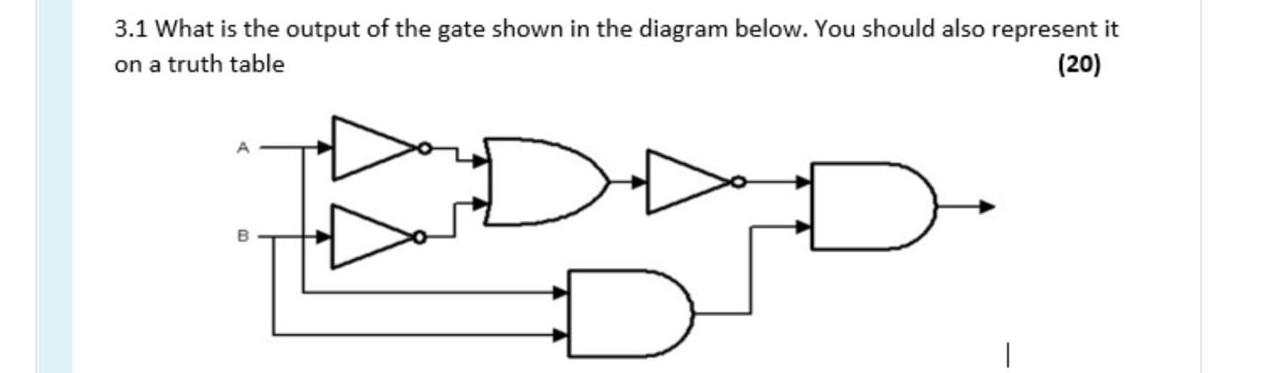 Solved 3.1 What is the output of the gate shown in the | Chegg.com
