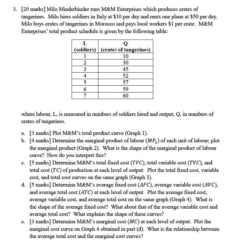 Solved [20 ﻿marks] ﻿Milo Minderbinder runs M&M Enterprises | Chegg.com