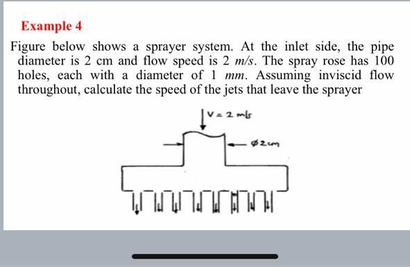 Solved Figure below shows a sprayer system. At the inlet | Chegg.com