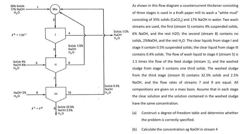 Solved As shown in this flow diagram a countercurrent | Chegg.com