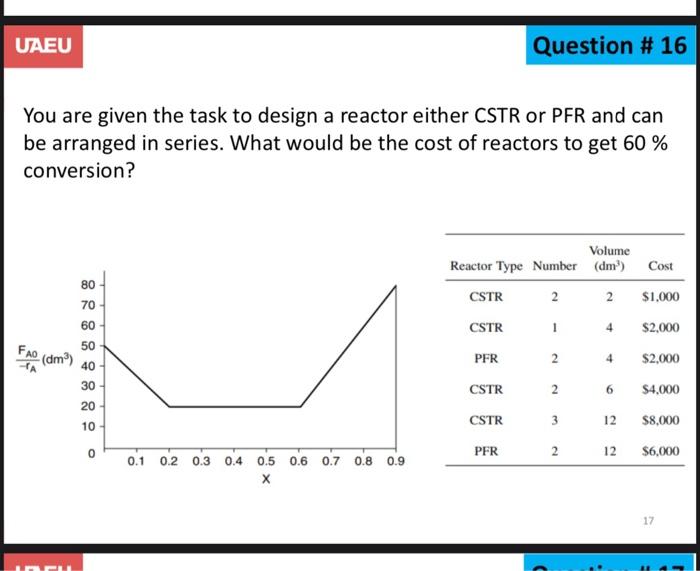 Solved You are given the task to design a reactor either | Chegg.com