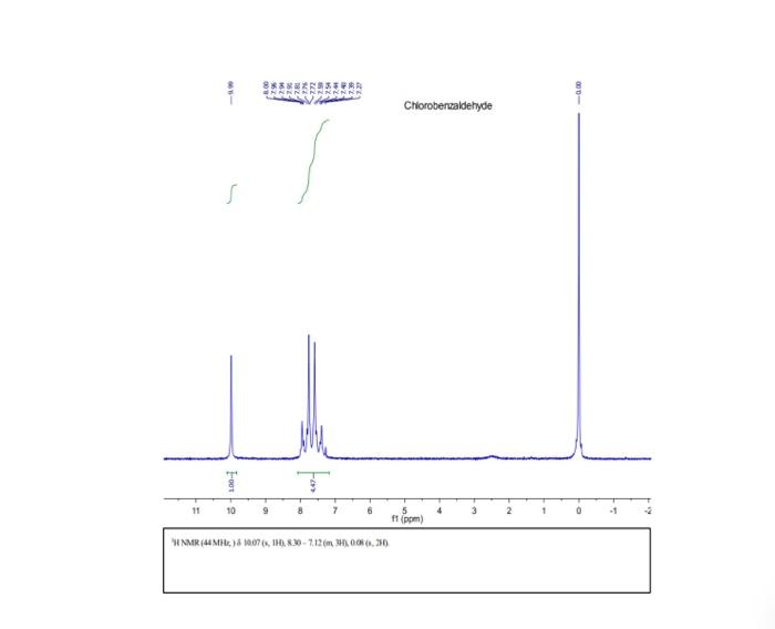 Solved synthesis of the imine- Report IR and NMR spectra | Chegg.com