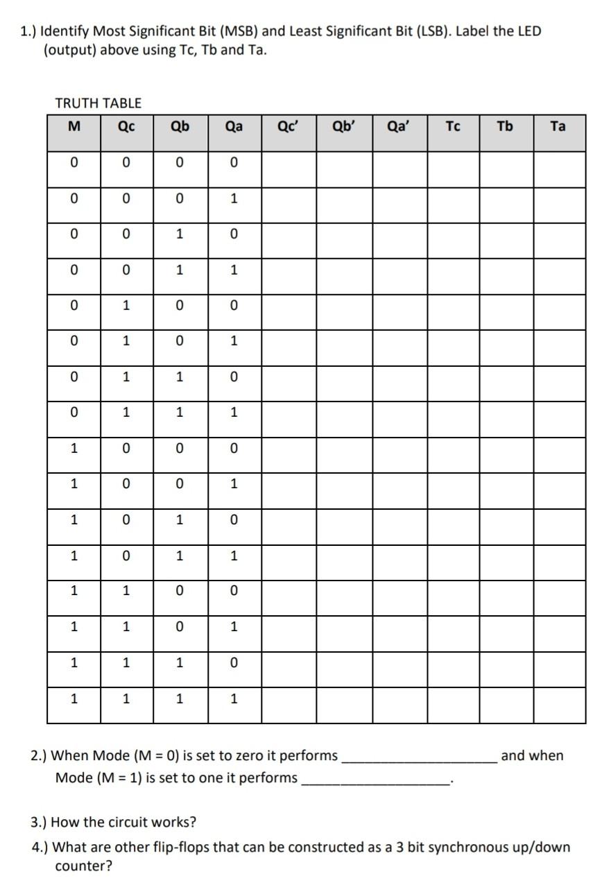 Solved 1.) Identify Most Significant Bit (MSB) and Least | Chegg.com