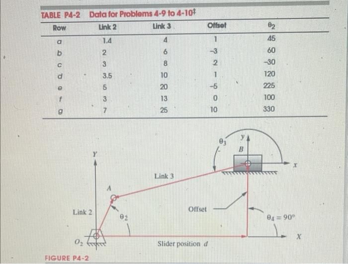 Solved TABLE P4-2 Data for Problems 4-9 to 4-101 Row Link 2 | Chegg.com