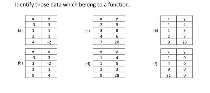 Solved Identify those data which belong to a function. (c) | Chegg.com