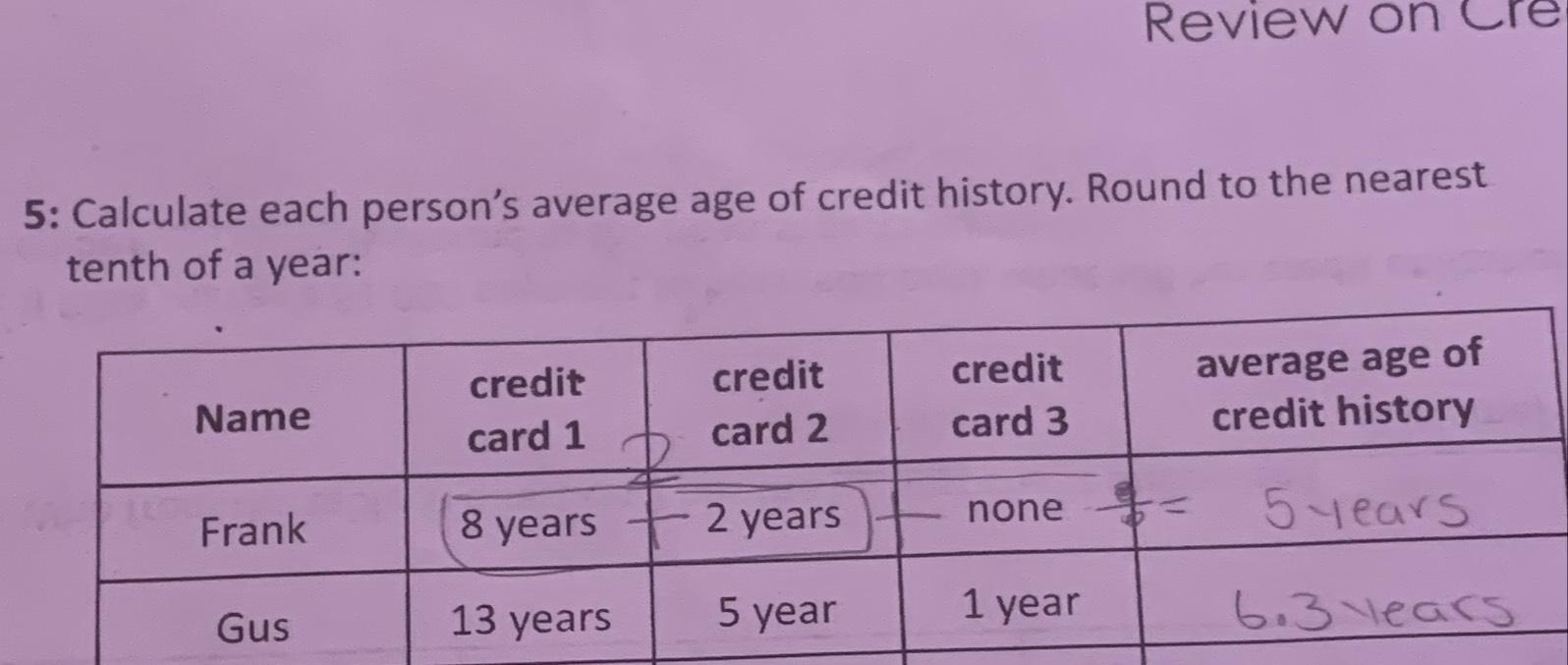 Solved 5: Calculate each person's average age of credit | Chegg.com