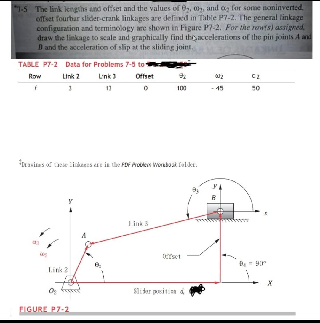 Solved "7-5 The link lengths and offset and the values of | Chegg.com
