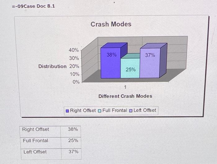 Solved =−09 Case Doc 8.1Case Doc 8.2Case Doc 8.3 Average | Chegg.com