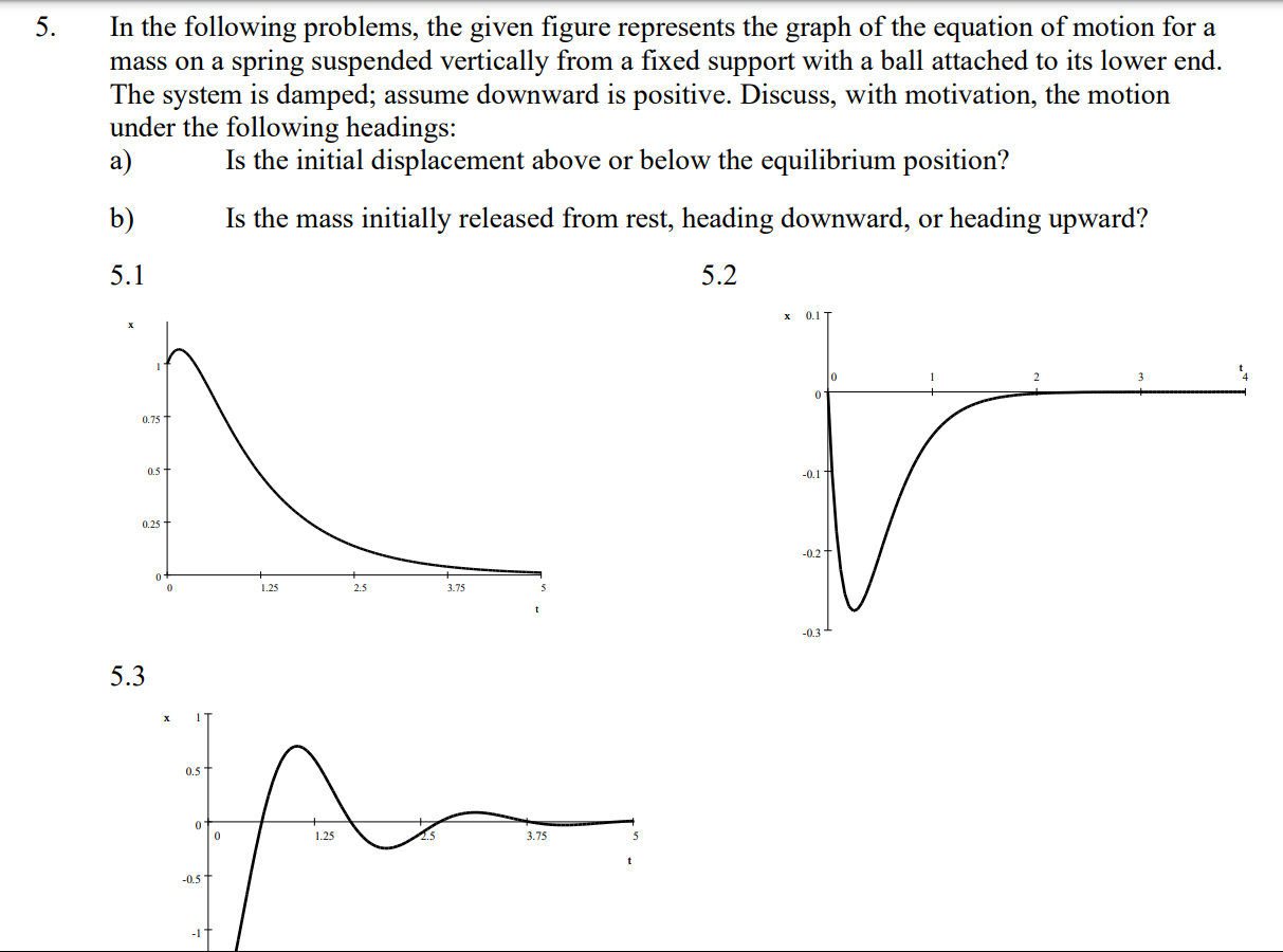 Solved In The Following Problems The Given Figure