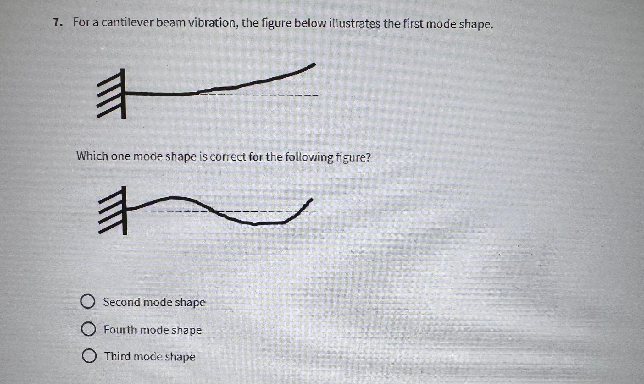Solved For a cantilever beam vibration, the figure below | Chegg.com