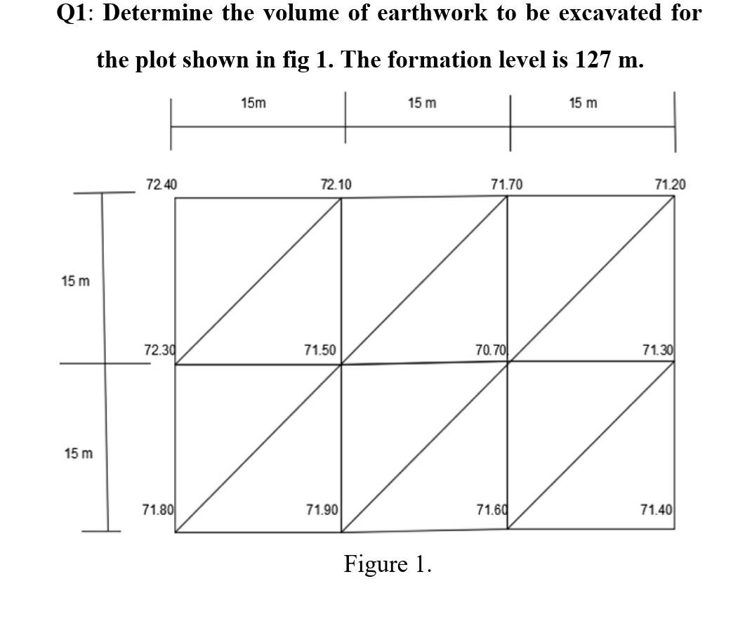 Solved Q1: Determine the volume of earthwork to be excavated | Chegg.com
