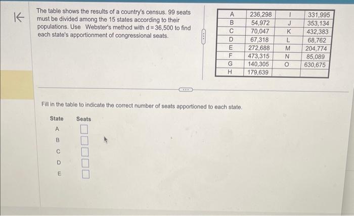 Solved webster method with d=36500whats are the answer for | Chegg.com