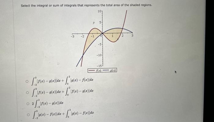 Solved Select the integral or sum of integrals that | Chegg.com