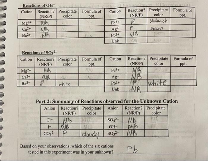 Solved Cation Reactions of CE- Cation Reaction? Precipitate | Chegg.com