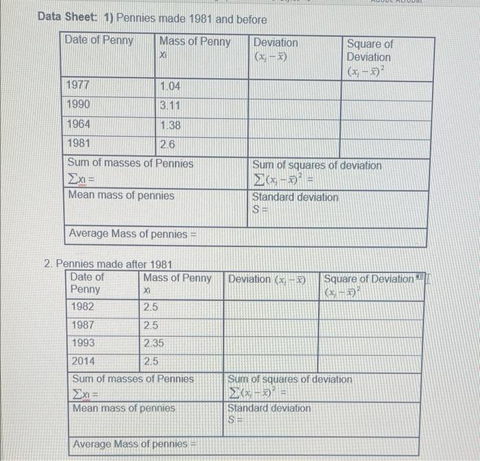 Solved Data Sheet: 1) Pennies made 1981 and before Date of | Chegg.com