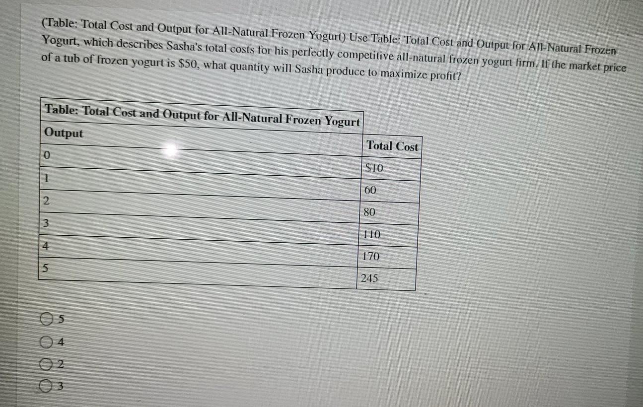 Solved (Table: Total Cost and Output for All-Natural Frozen | Chegg.com