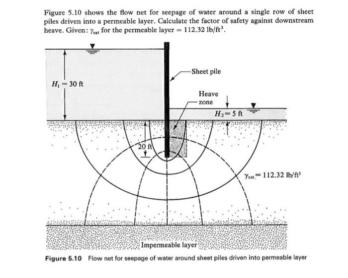 Solved Figure 5.10 shows the flow net for seepage of water | Chegg.com