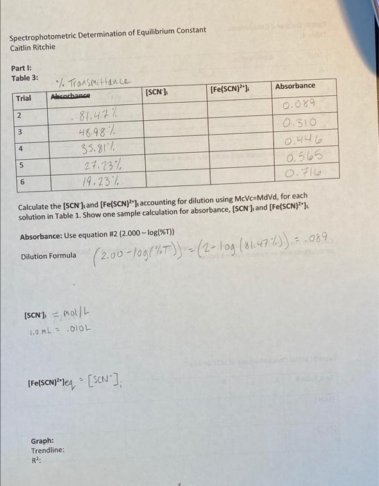 Solved how do I calculate the initial concentrations of SCN- | Chegg.com