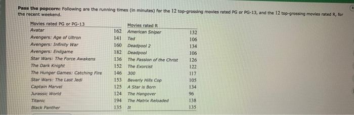 Solved Pass the popcorn: Following are the running times (in | Chegg.com