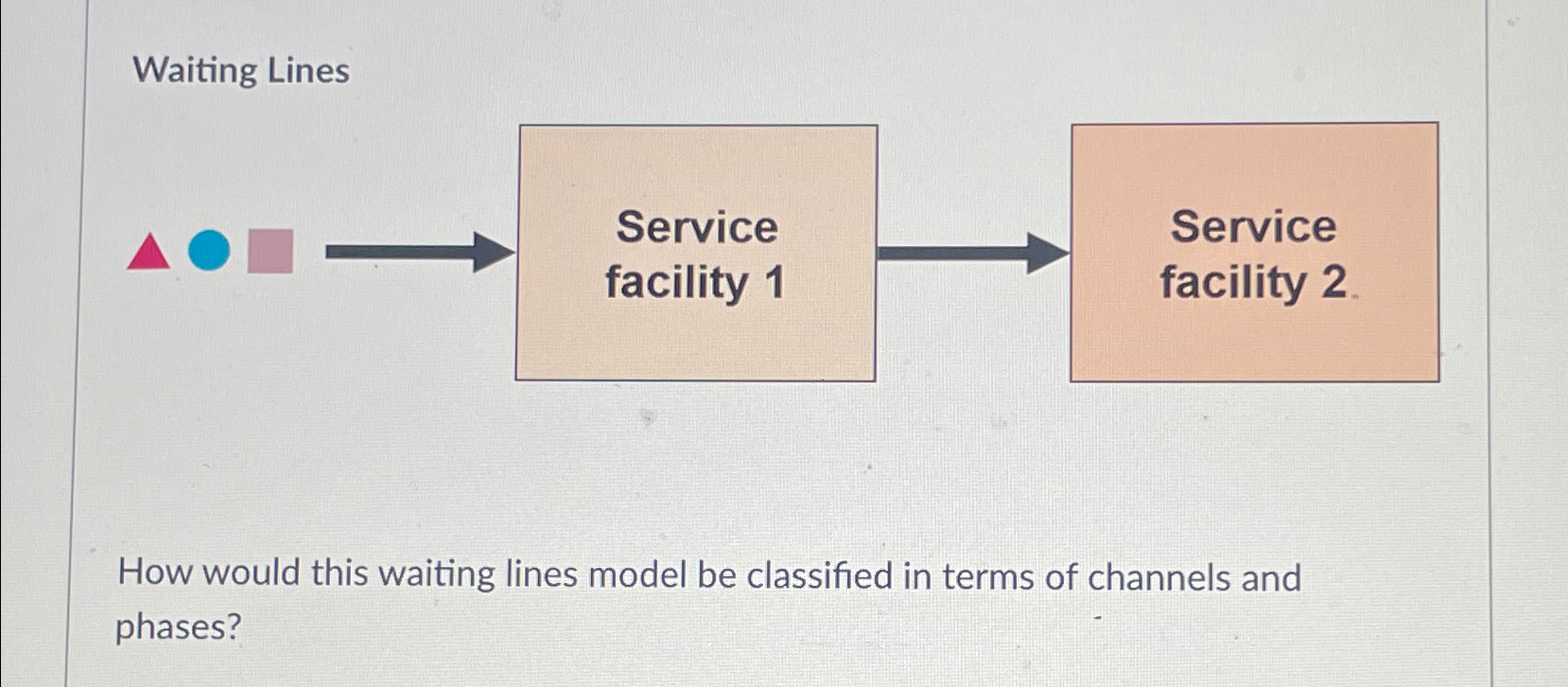 Solved Waiting LinesHow would this waiting lines model be | Chegg.com