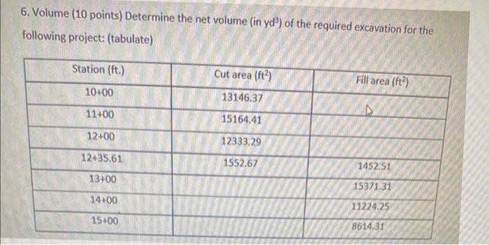 Solved 6. Volume (10 points) Determine the net volume (in | Chegg.com