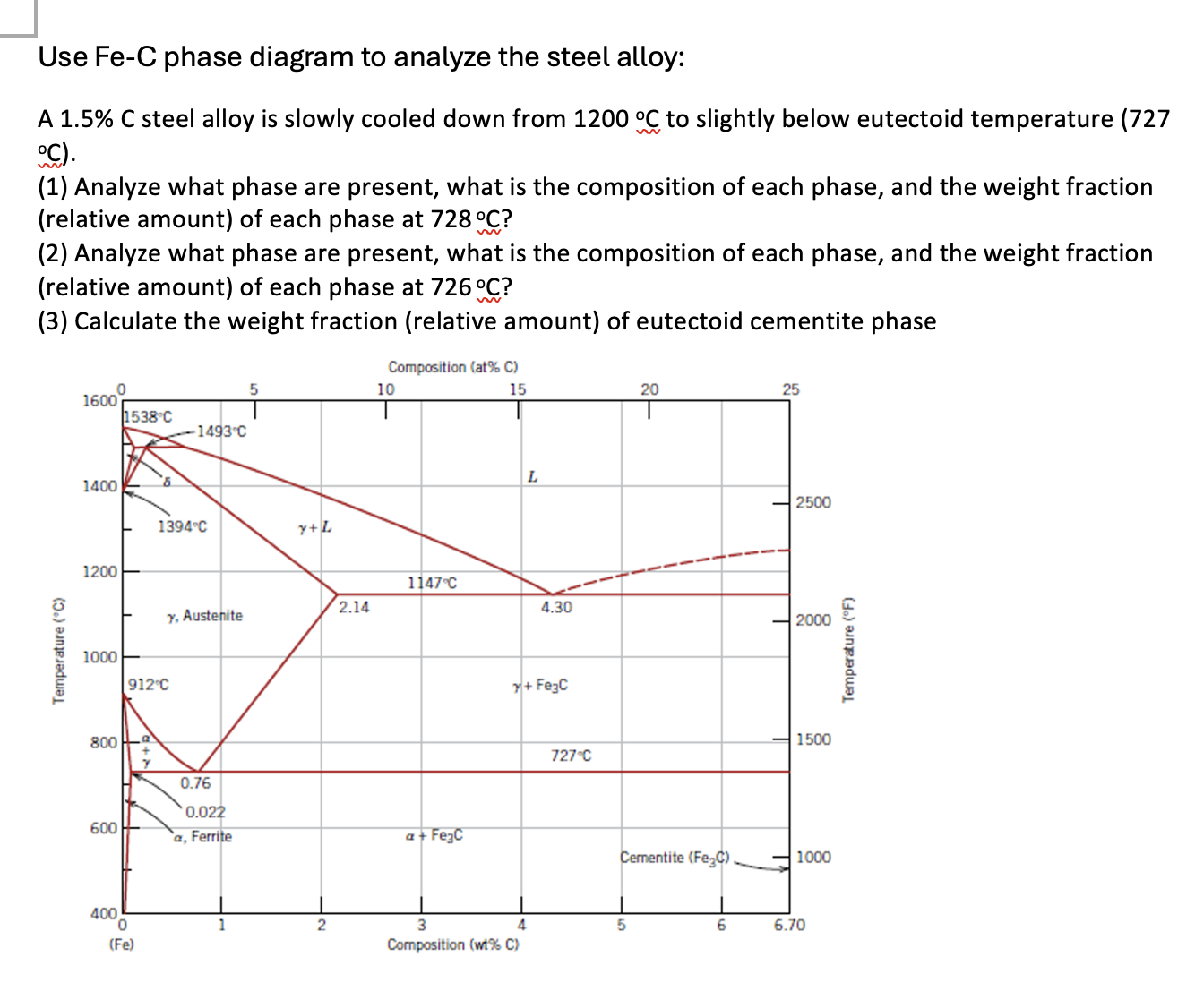 Solved Use Fe-C phase diagram to analyze the steel alloy:A | Chegg.com