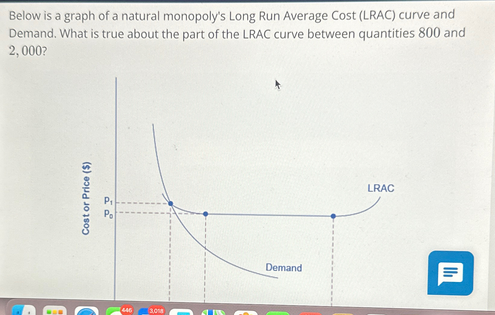 Solved Below is a graph of a natural monopoly's Long Run | Chegg.com