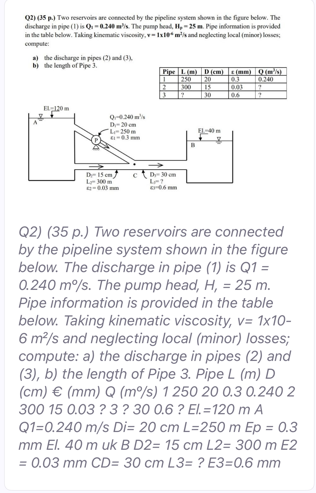 Solved Q2) (35 ﻿p.) ﻿Two reservoirs are connected by the | Chegg.com