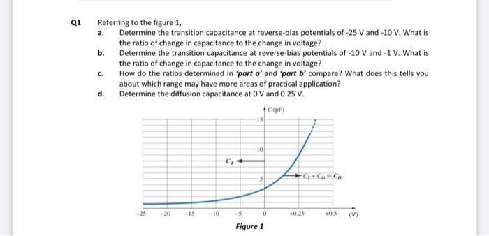 Solved Q1 A Referring To The Figure 1 Determine The