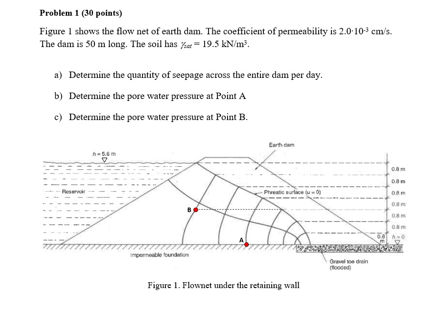 Solved Problem 1 (30 ﻿points)Figure 1 ﻿shows the flow net of | Chegg.com