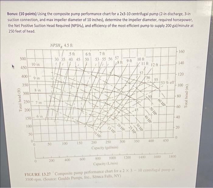Solved Bonus: (10 points) Using the composite pump | Chegg.com