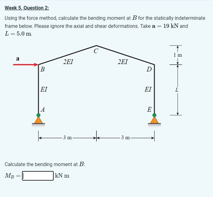 Solved Week 5, ﻿Question 2:Using the force method, calculate | Chegg.com