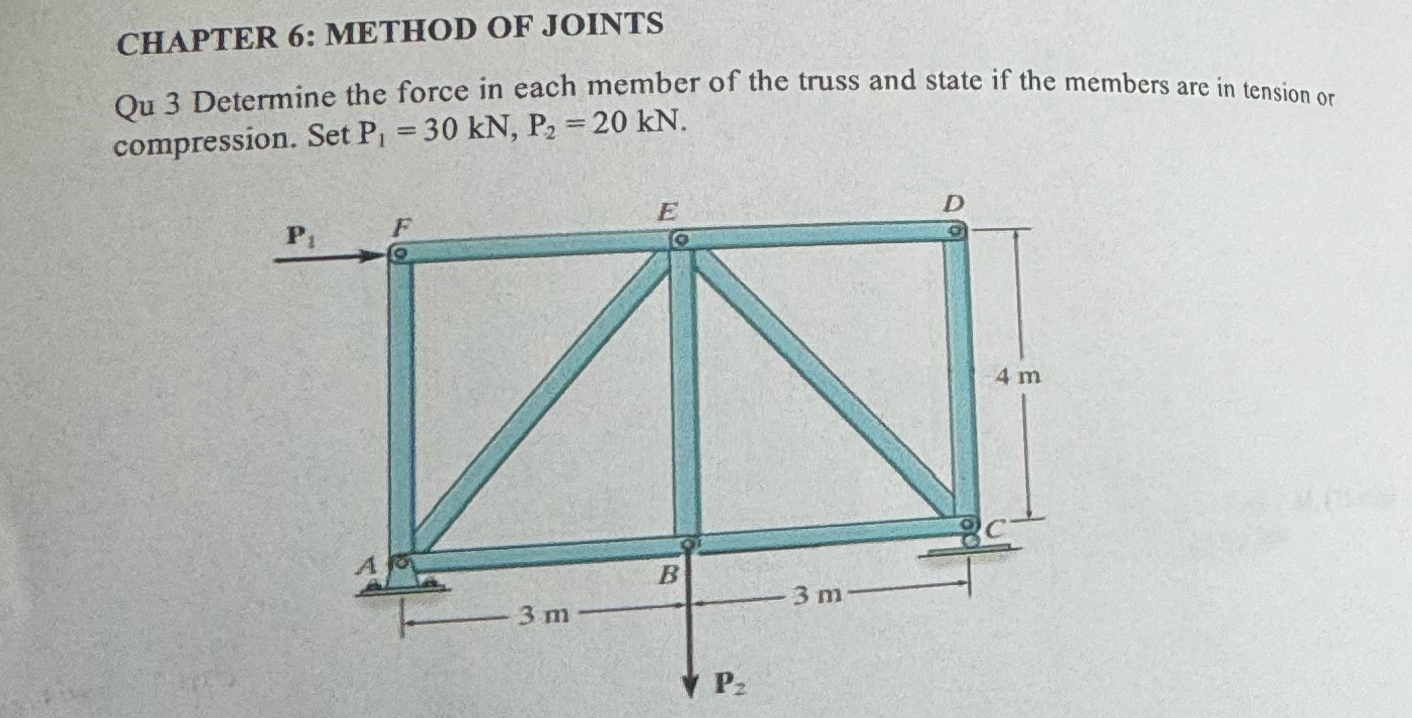Solved CHAPTER 6: METHOD OF JOINTSQu 3 ﻿Determine the force | Chegg.com