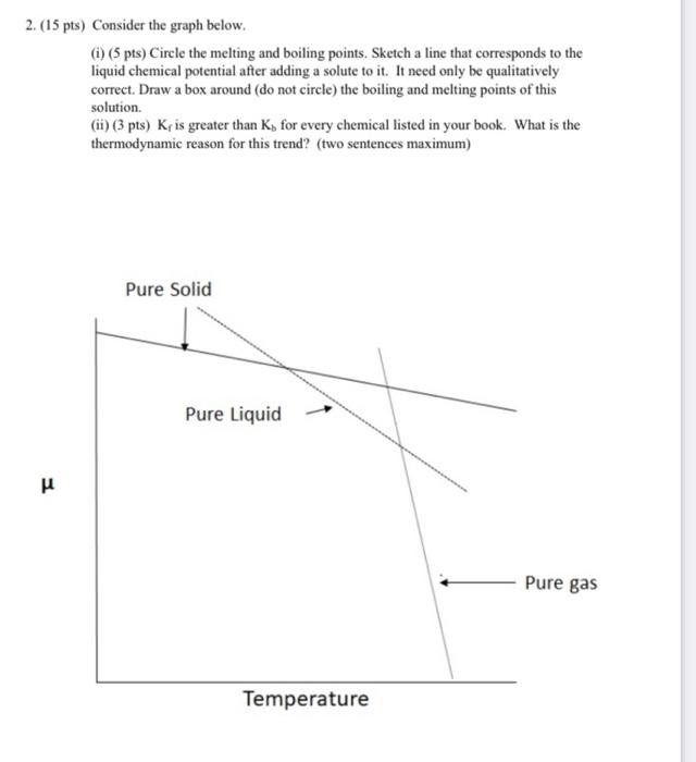 Solved 2. (15 pts) Consider the graph below. (1) (5 pts) | Chegg.com Solved 2. (15 pts) Consider the graph below. (1) (5 pts) | Chegg.com