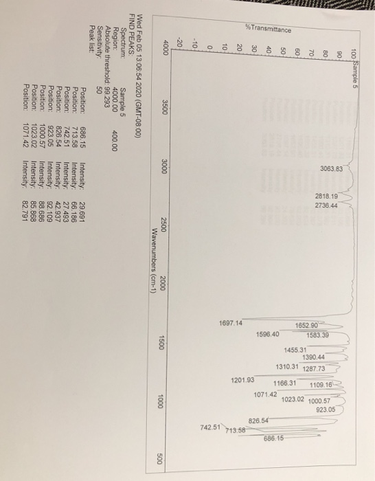 Solved Help with post lab questions (attached are IR, GC/MS, | Chegg.com