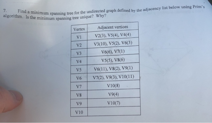 Solved 7 Find A Minimum Spanning Tree For The Undirected 0919