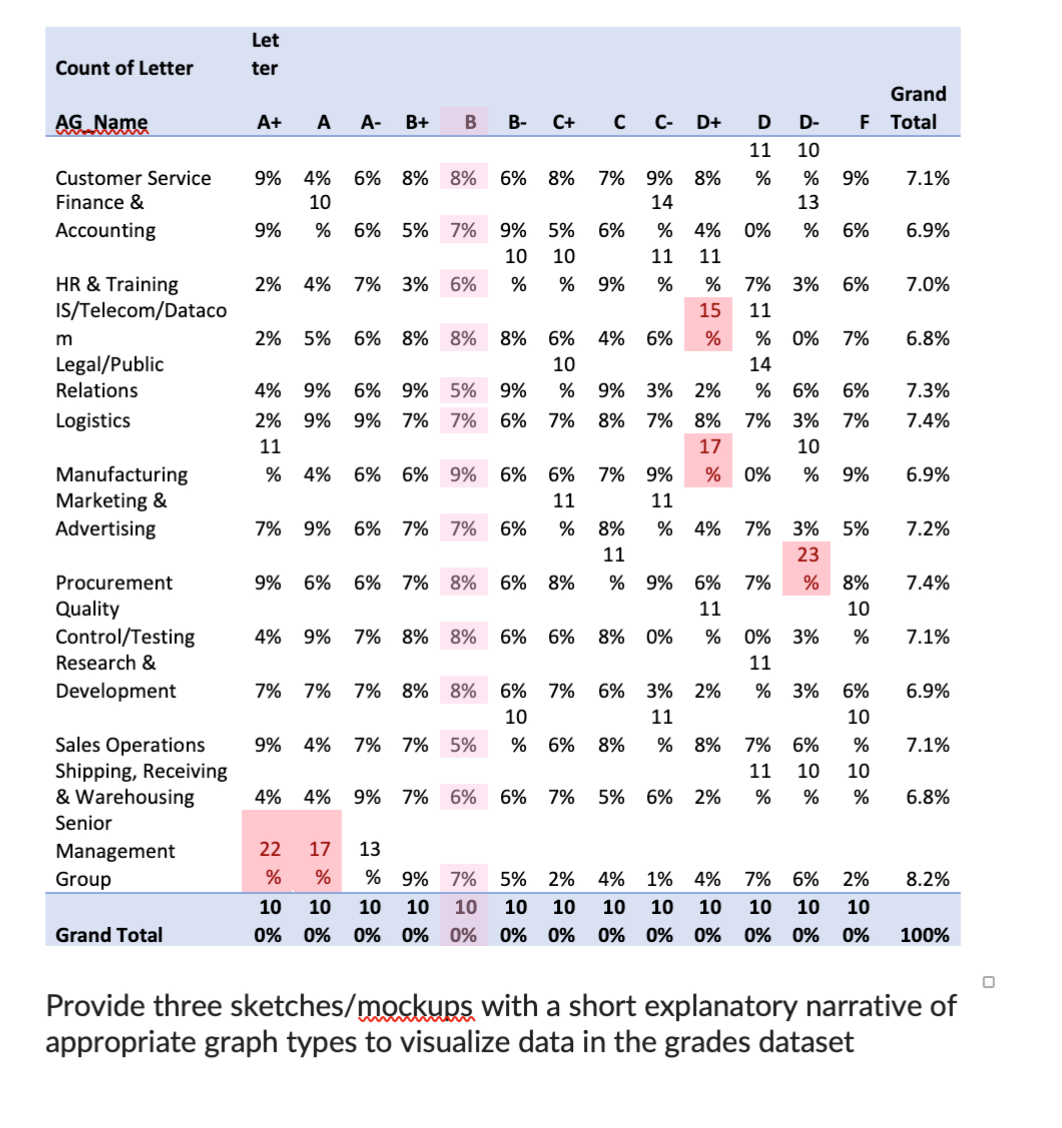 Solved Answer all 7 ﻿questions for each mockup 1. ﻿List the | Chegg.com