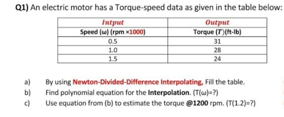Solved Q1) An electric motor has a Torque-speed data as | Chegg.com