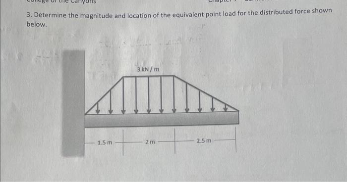 Solved 3. Determine the magnitude and location of the | Chegg.com