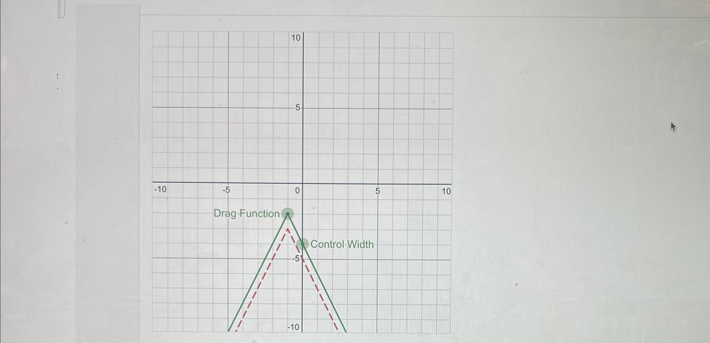 Solved Given the graph of y =f(x), ﻿shown as a red dashed | Chegg.com