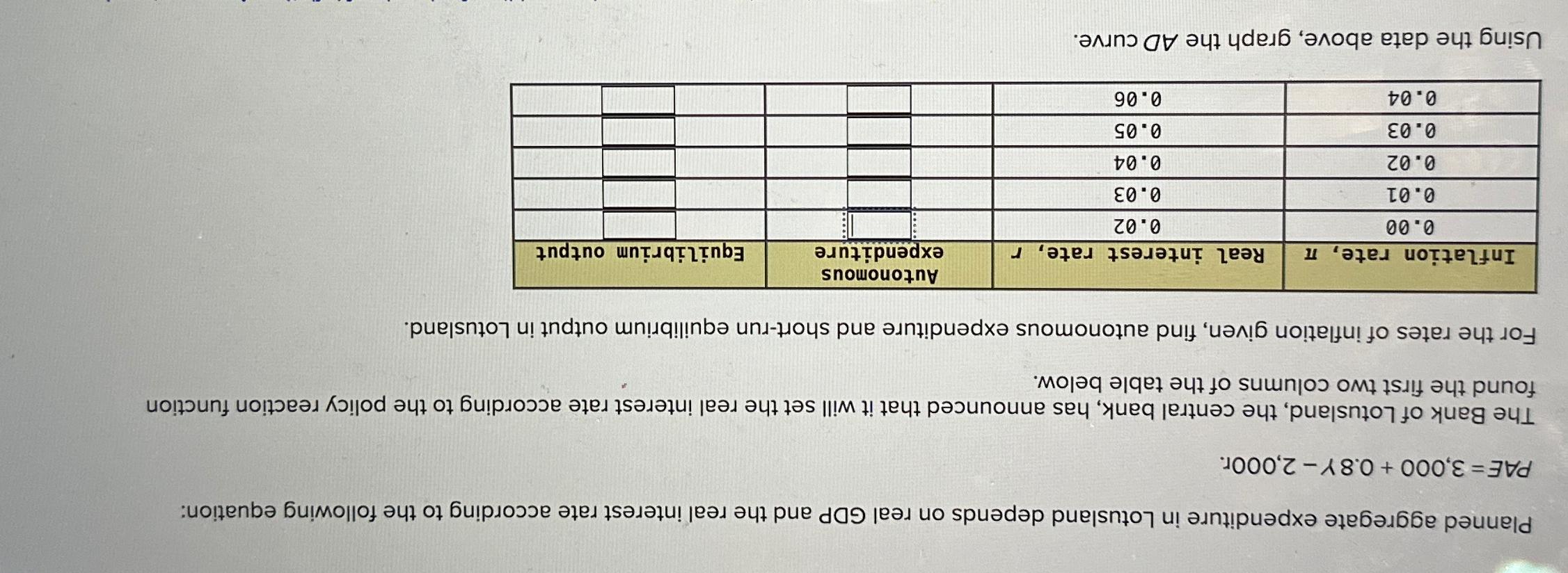 Solved Planned aggregate expenditure in Lotusland depends on | Chegg.com
