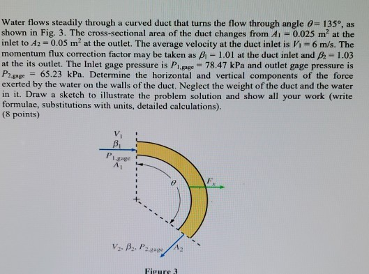 Solved Water flows steadily through a curved duct that turns | Chegg.com