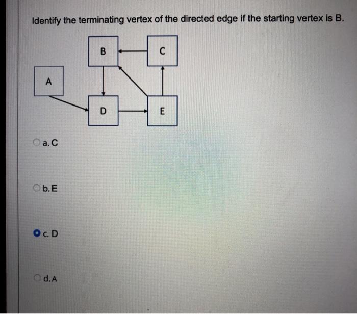 Solved Identify the terminating vertex of the directed edge | Chegg.com