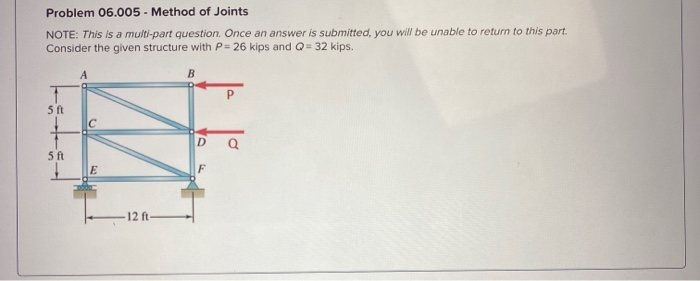 Solved Problem 06.005 - Method of Joints NOTE: This is a | Chegg.com