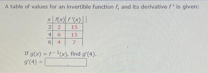 Solved A table of values for an invertible function f, and | Chegg.com