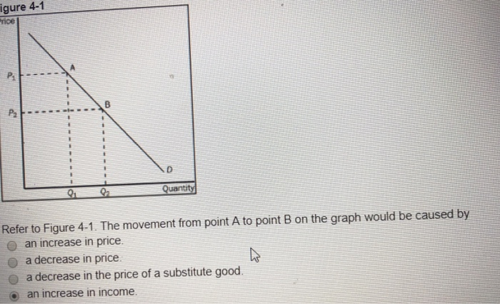 Solved lyure Quantity Refer to Figure 4-1. The movement from | Chegg.com